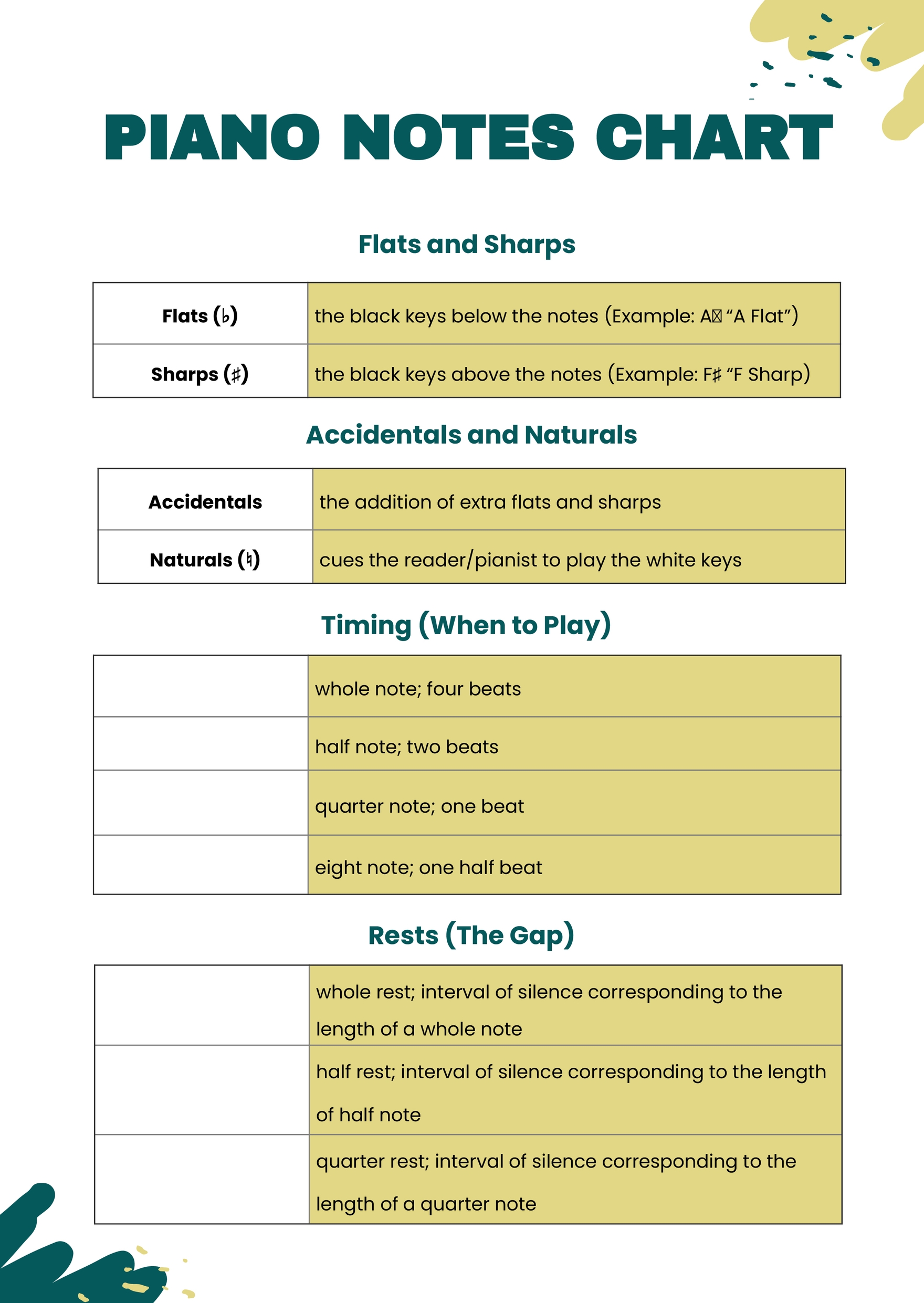Piano Keys Notes Chart Illustrator PDF Template