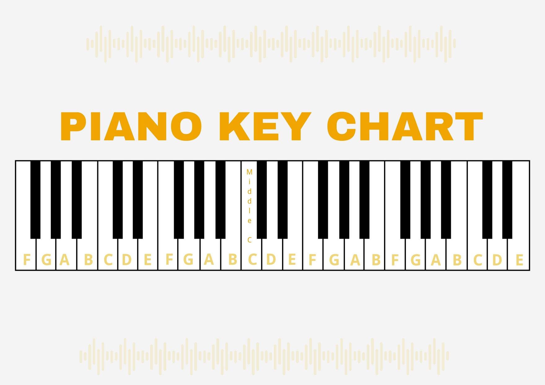 Free Piano Notes Chart Illustrator PDF Template