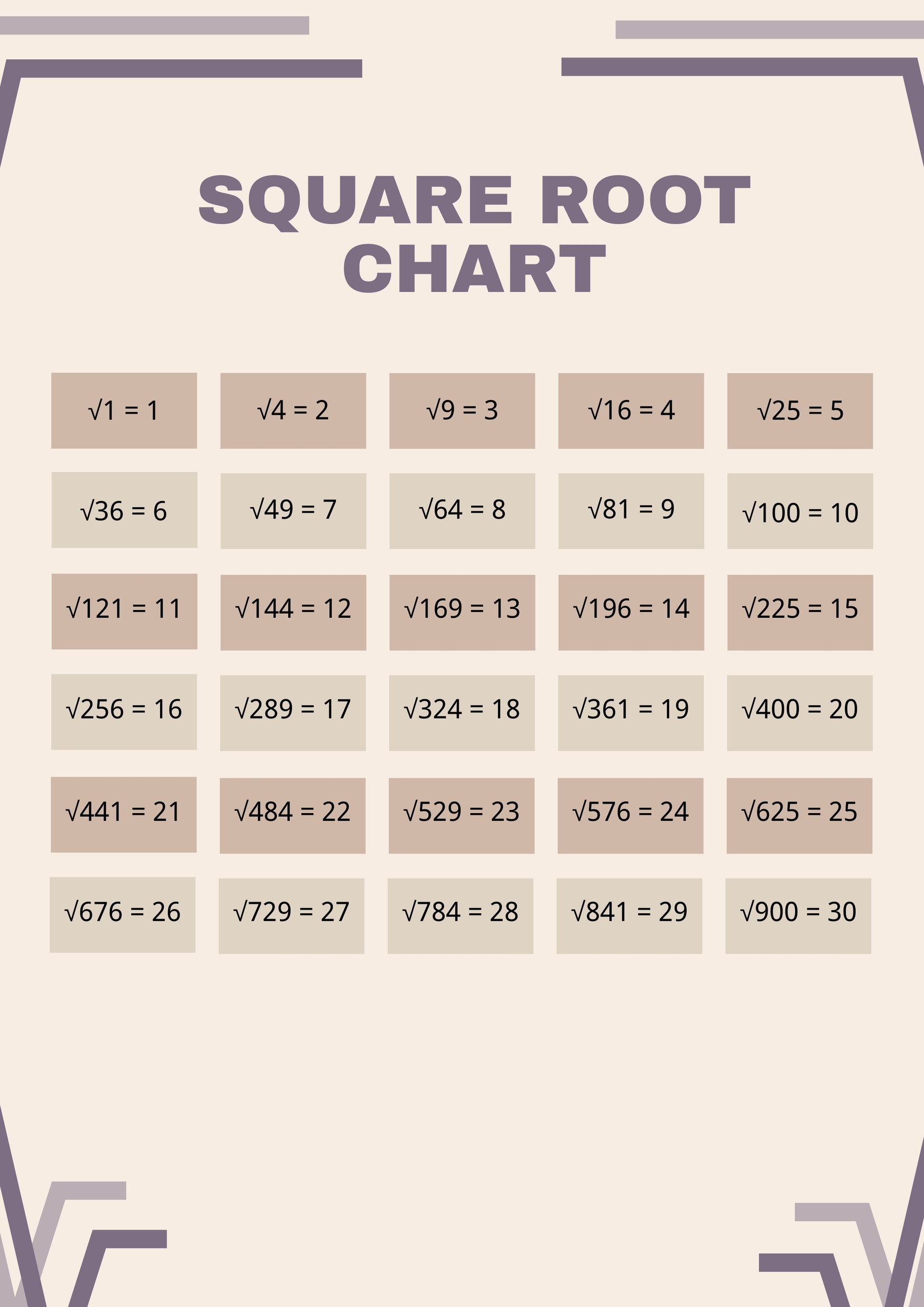 Square Root Chart In Illustrator PDF Download Template