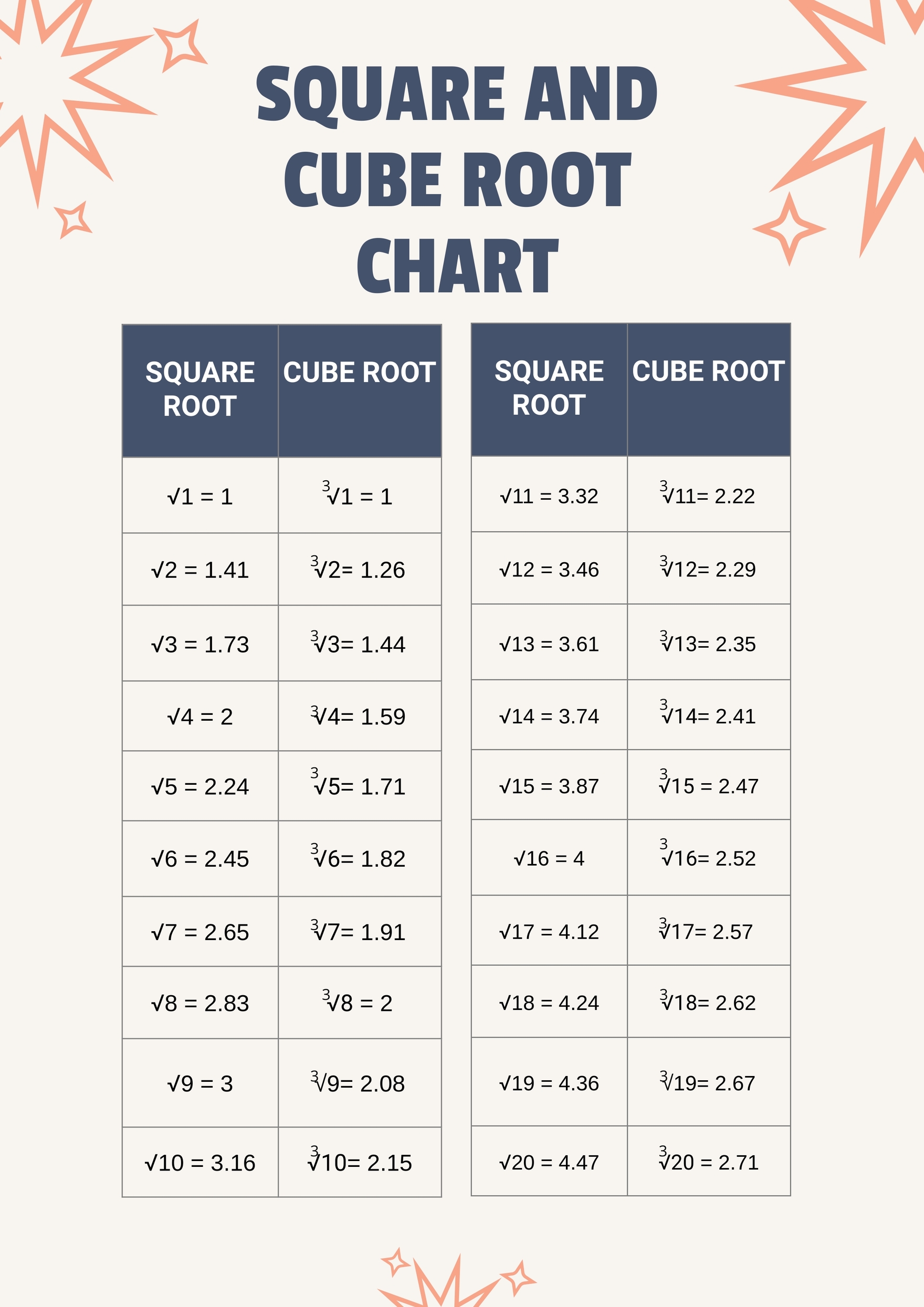 Square Root Curve Chart Illustrator PDF Template