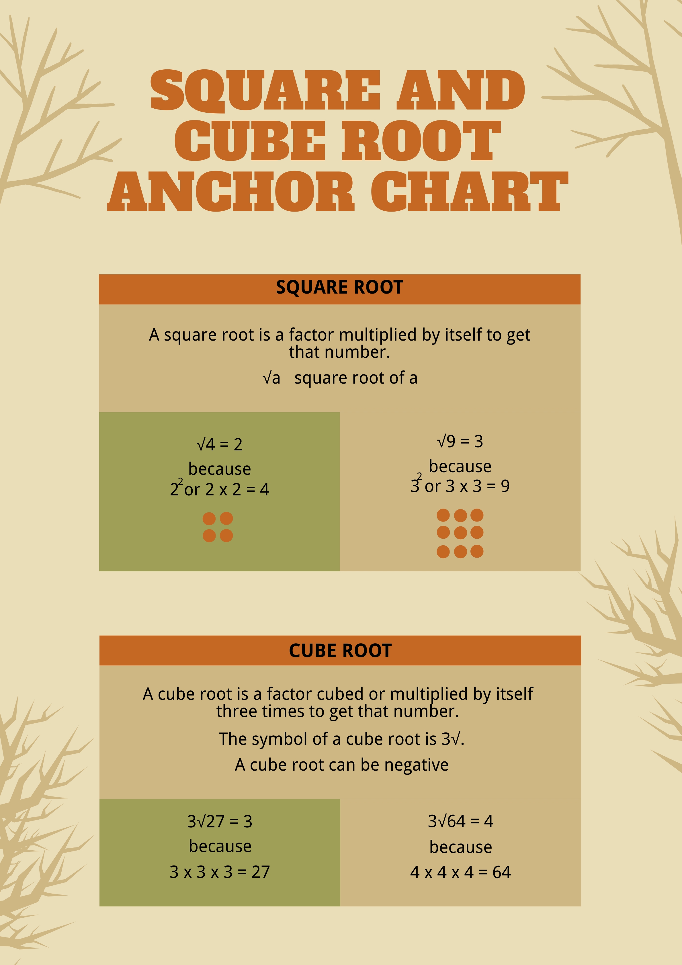 Free Square And Cube Root Chart Download In PDF Illustrator