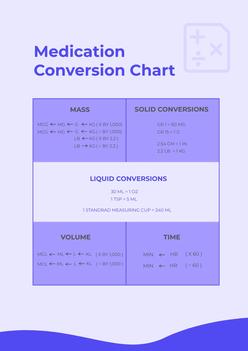 Mg Conversion Chart