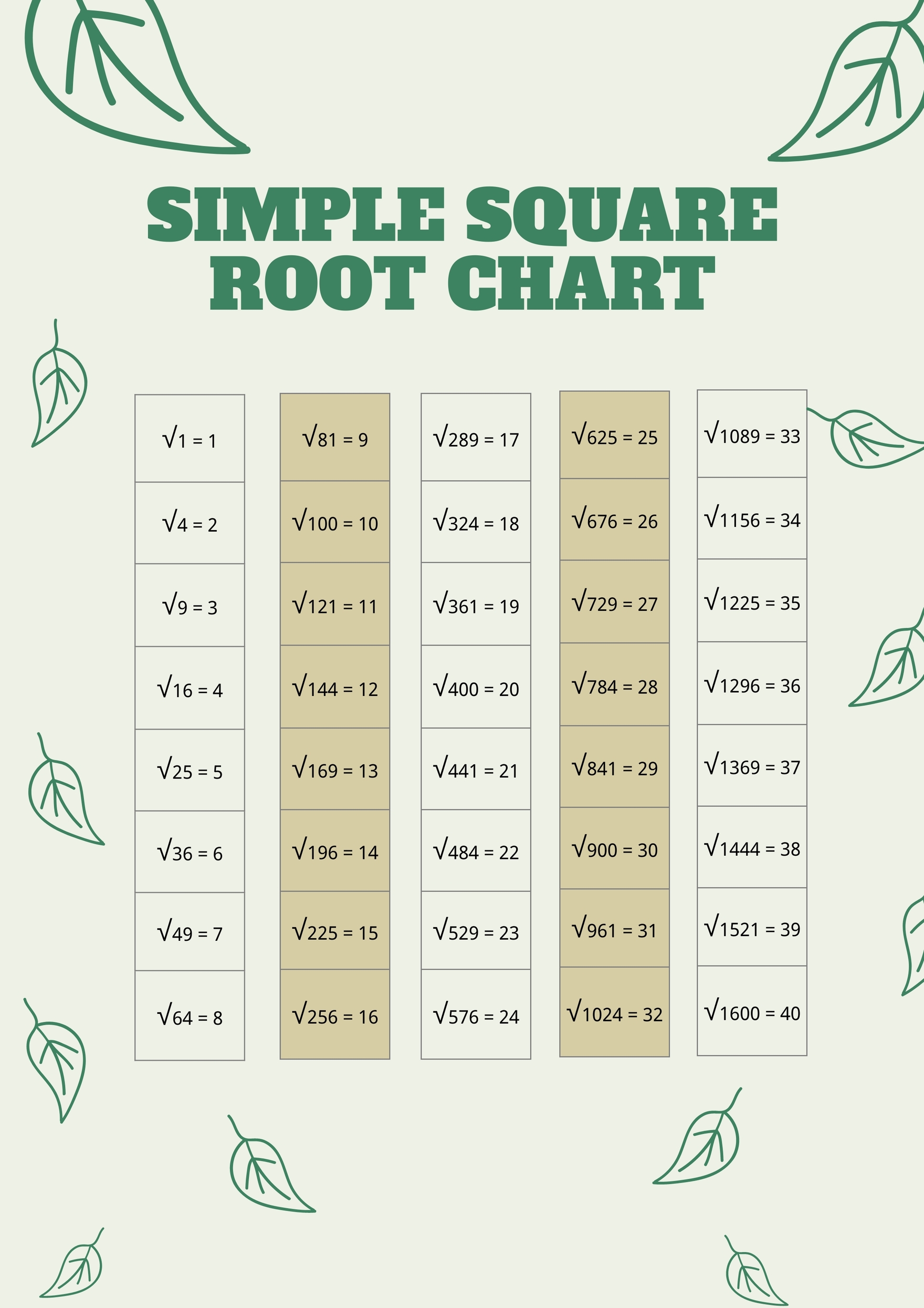 Free Simple Square Root Chart Illustrator PDF Template