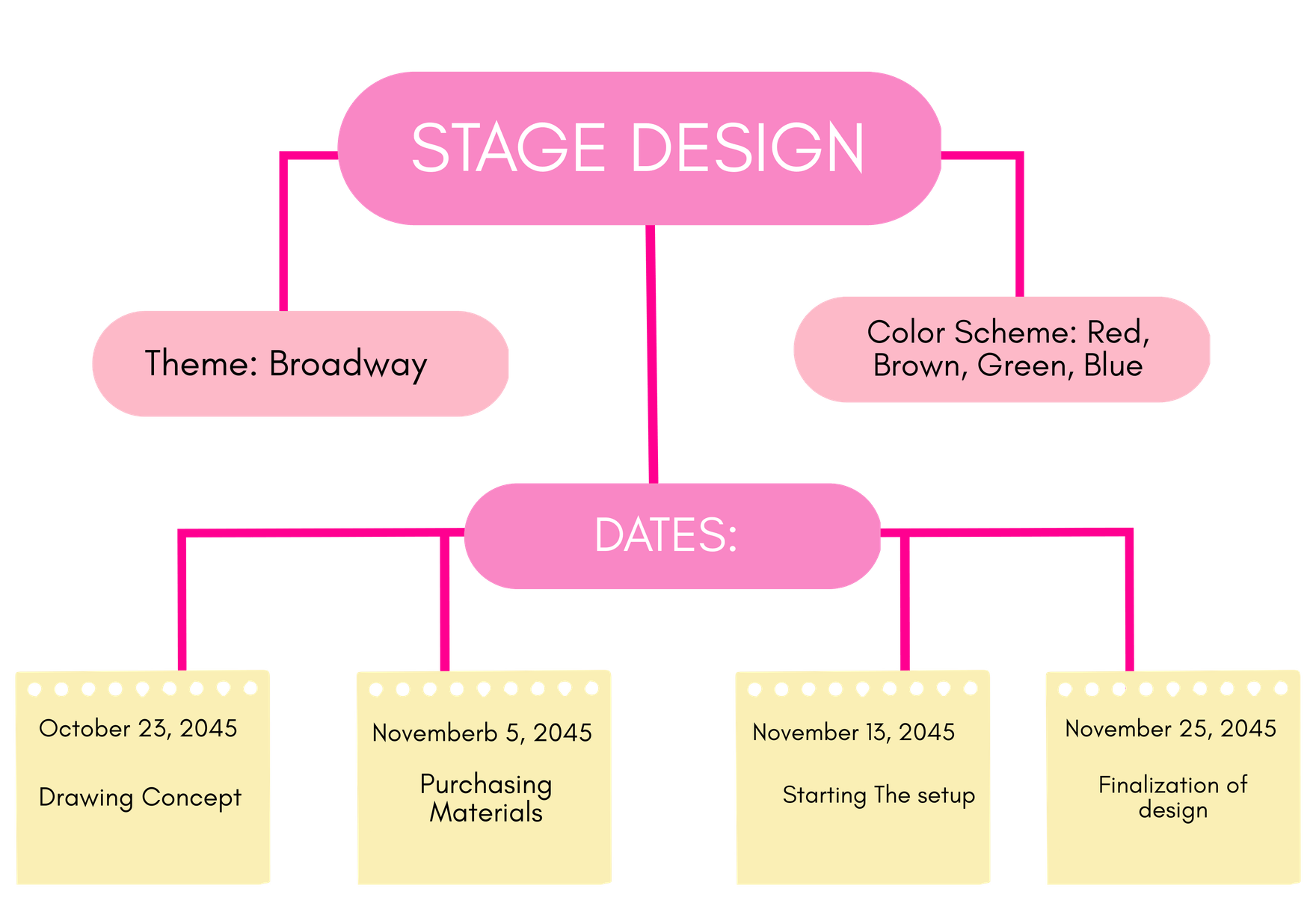 Design Thinking Whiteboard Template In PNG PowerPoint Apple Keynote Design Thinking Whiteboard Template In PNG PowerPoint Apple Keynote