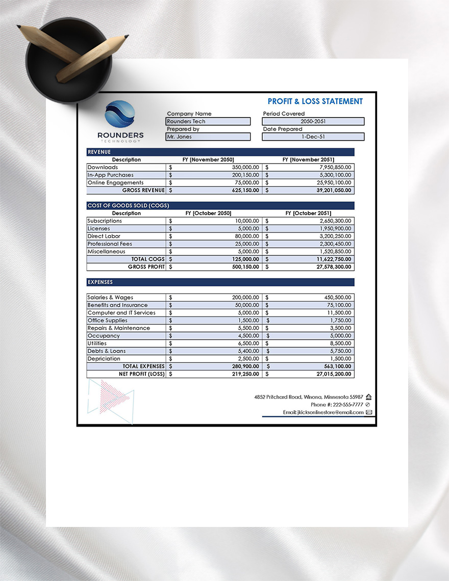 Start Up Business Profit And Loss Template - Google Sheets, Excel ...