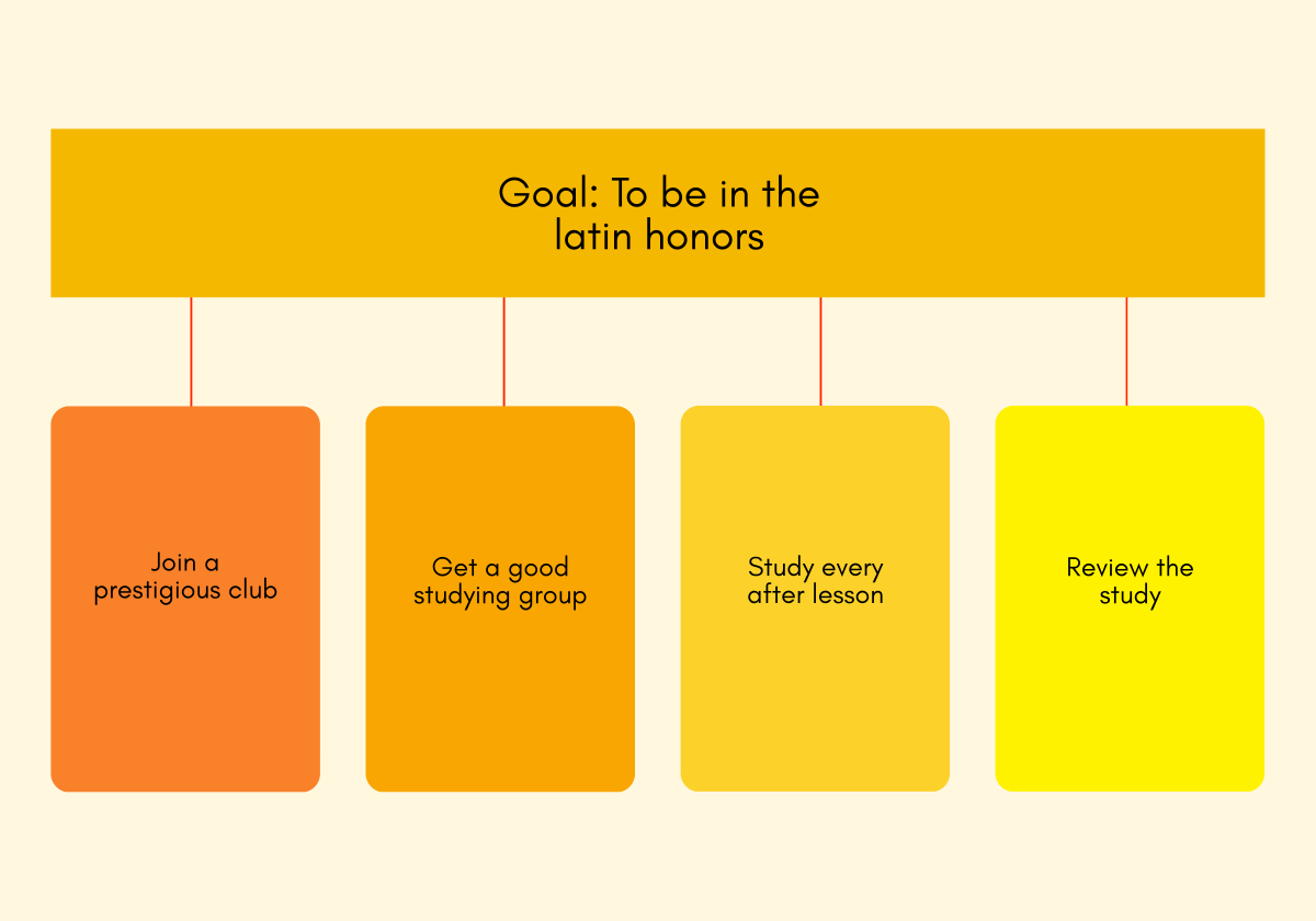 FREE Planning Whiteboard Templates Examples Edit Online Download