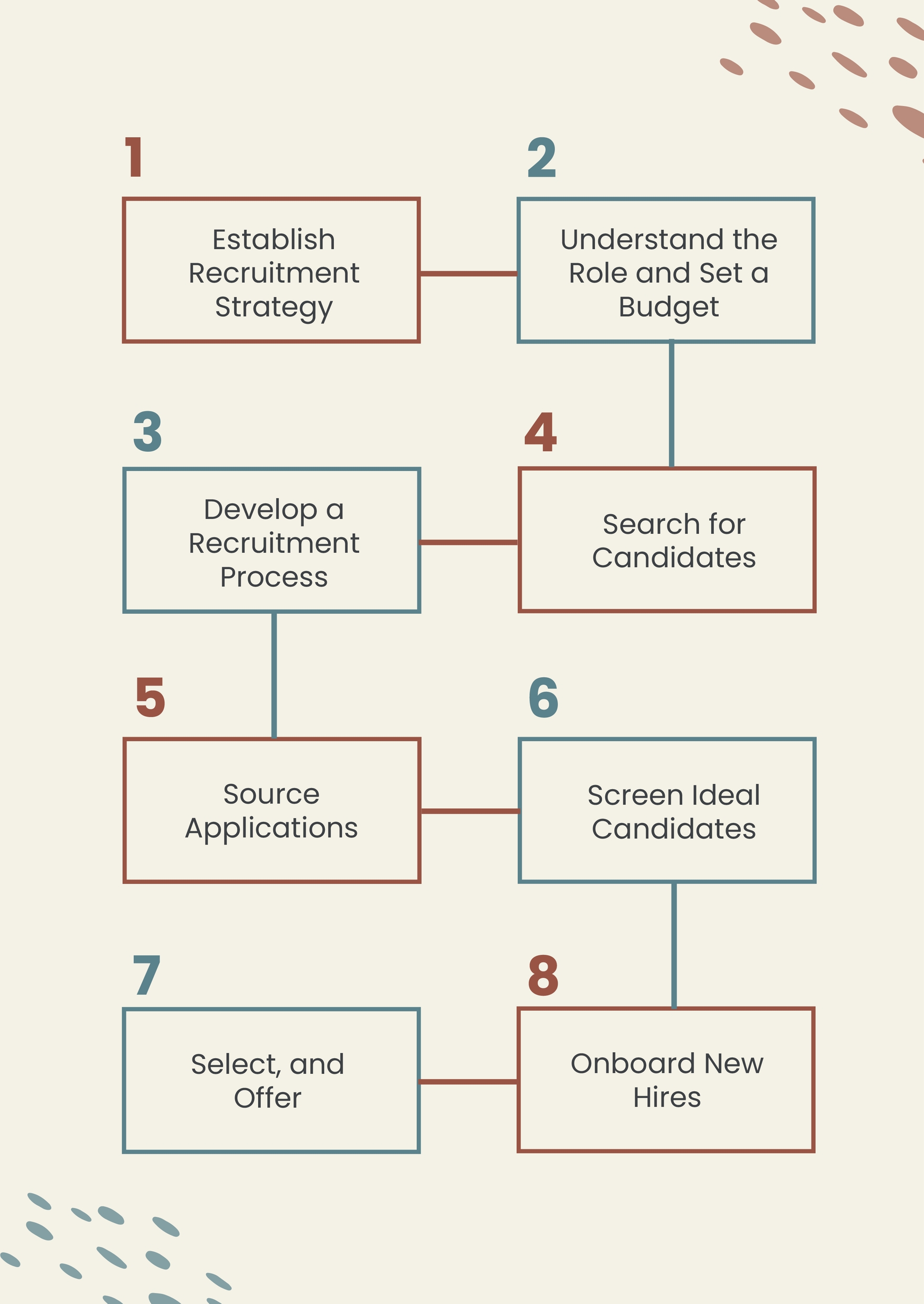 Free Flowchart Templates Editable And Downloadable