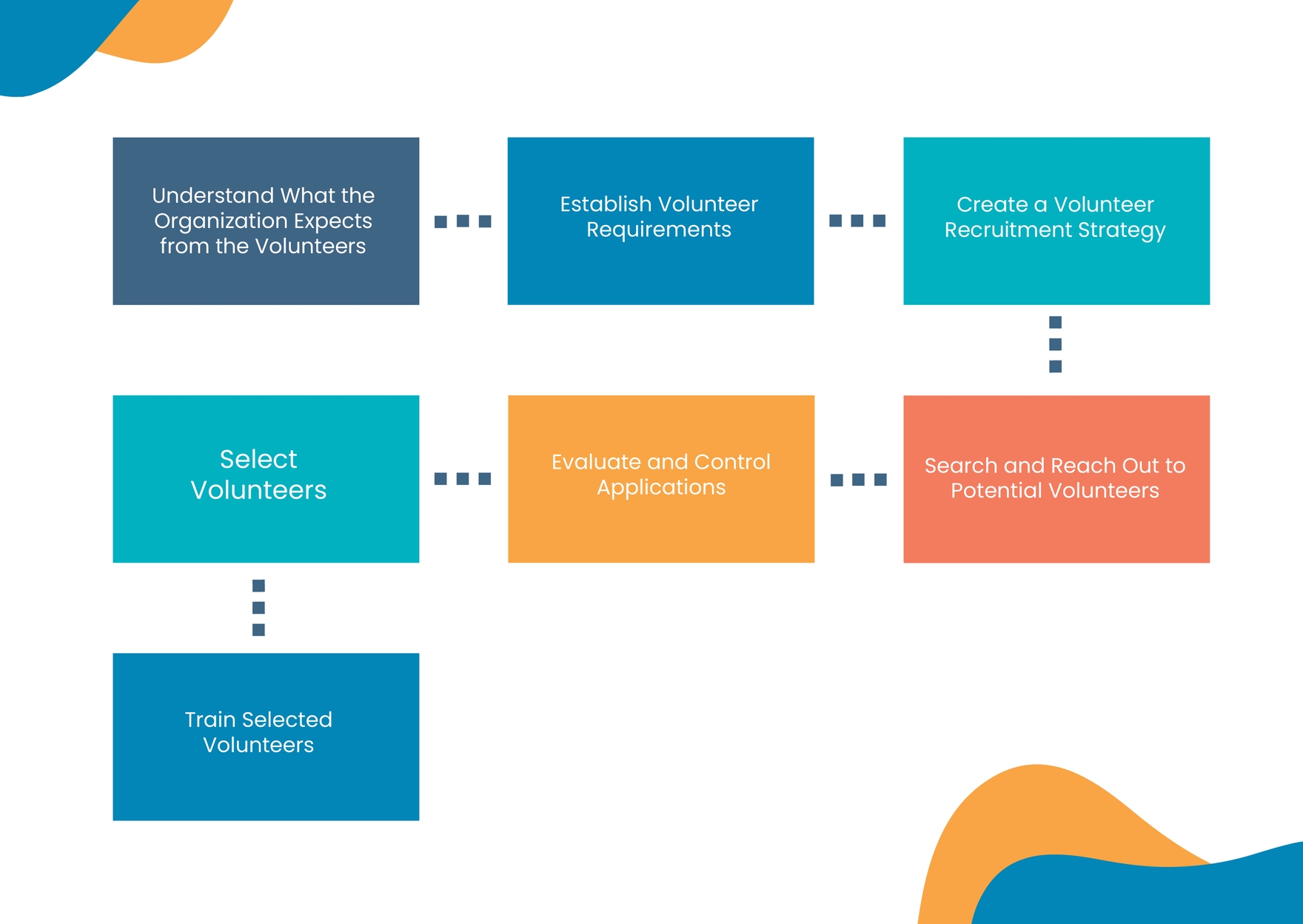 Free Flowchart Templates Editable And Downloadable