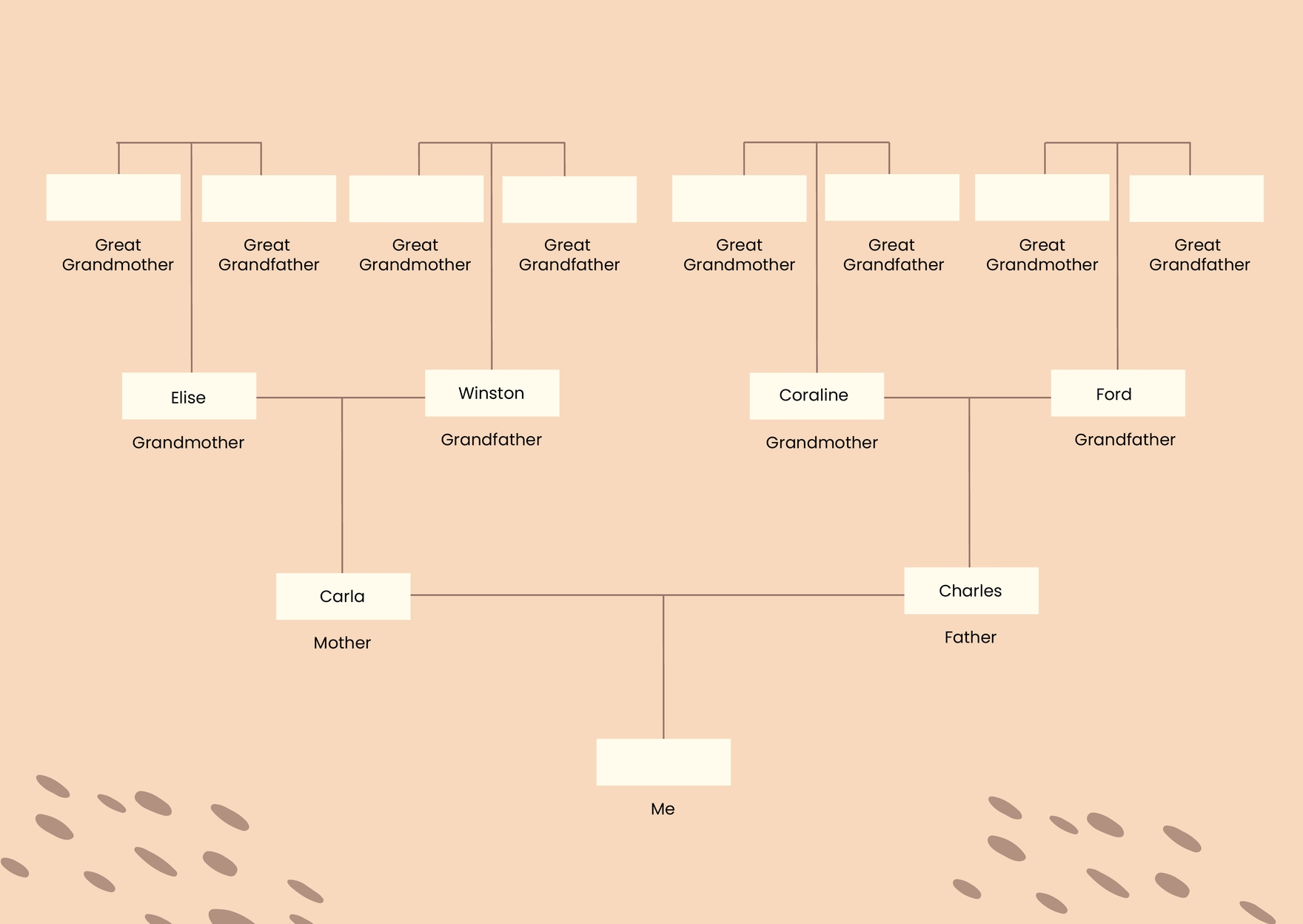 4 Generation Family Tree Chart Illustrator PDF Template