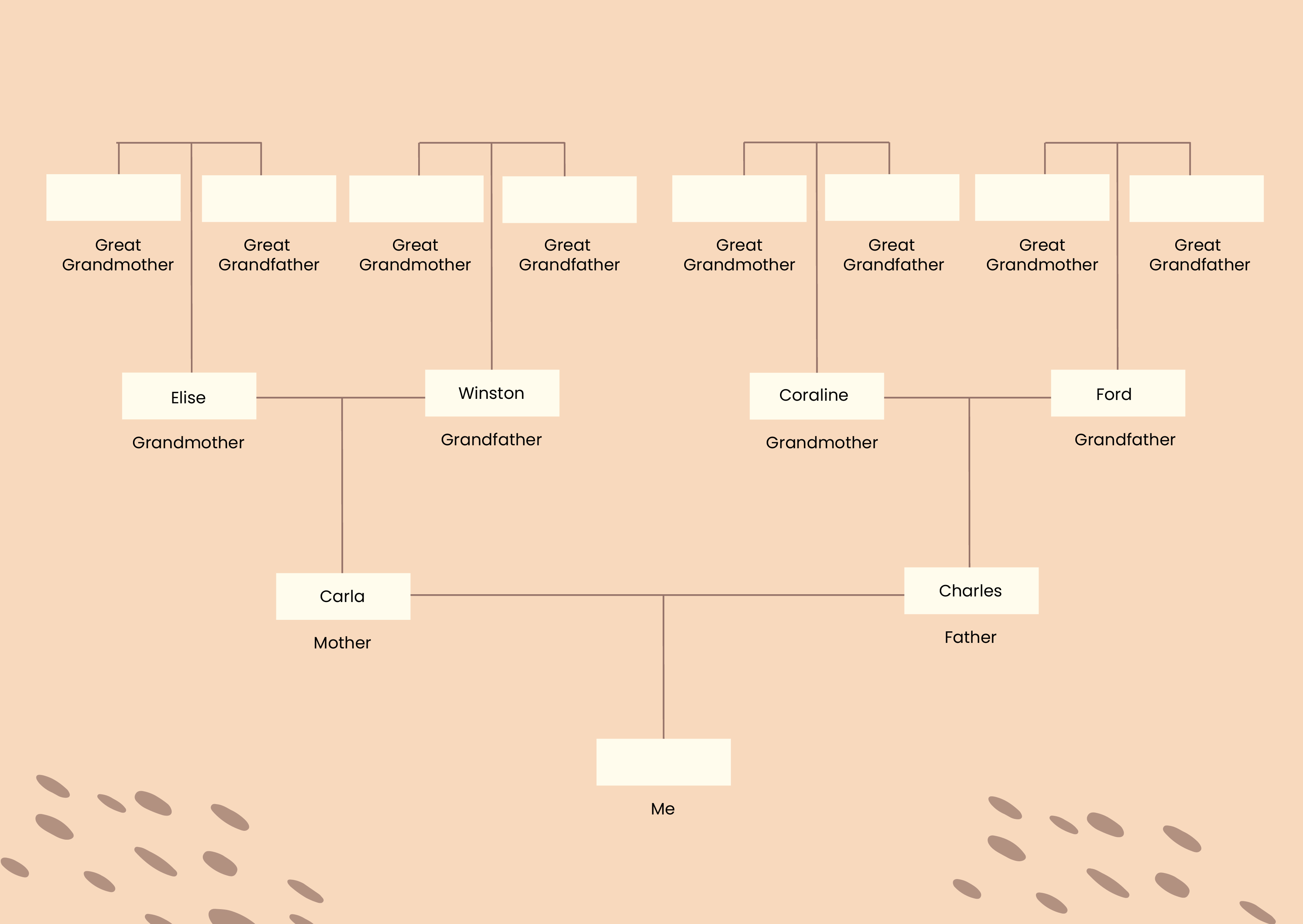 9 or 10 Generation Family Tree Chart Template - Edit Online & Download ...