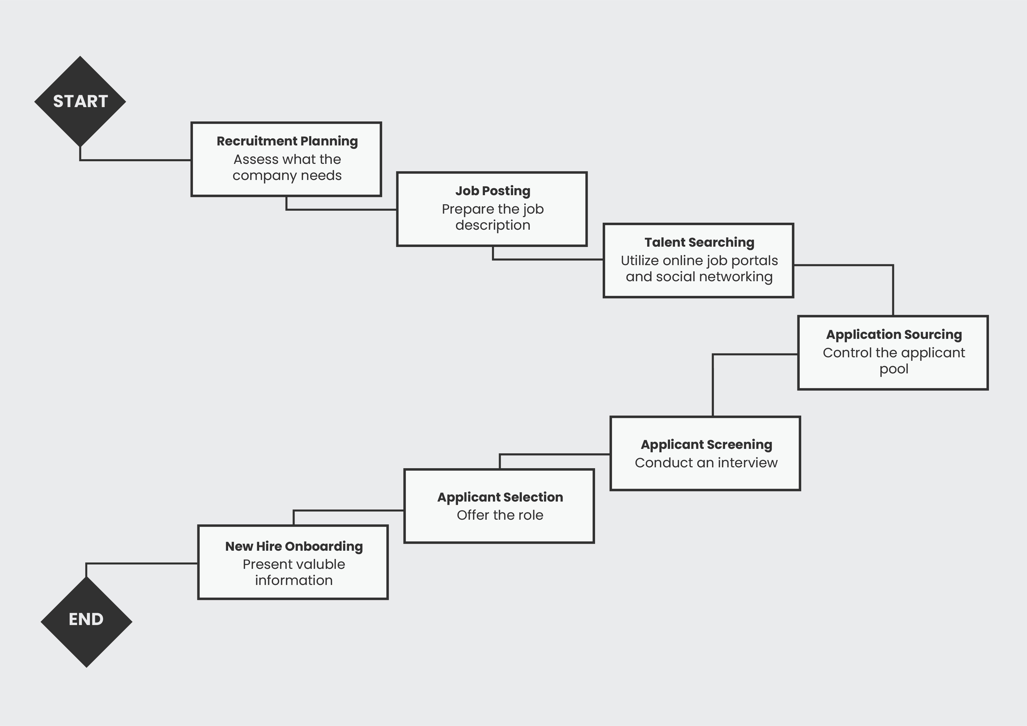 Order Workflow Template - Edit Online & Download Example | Template.net