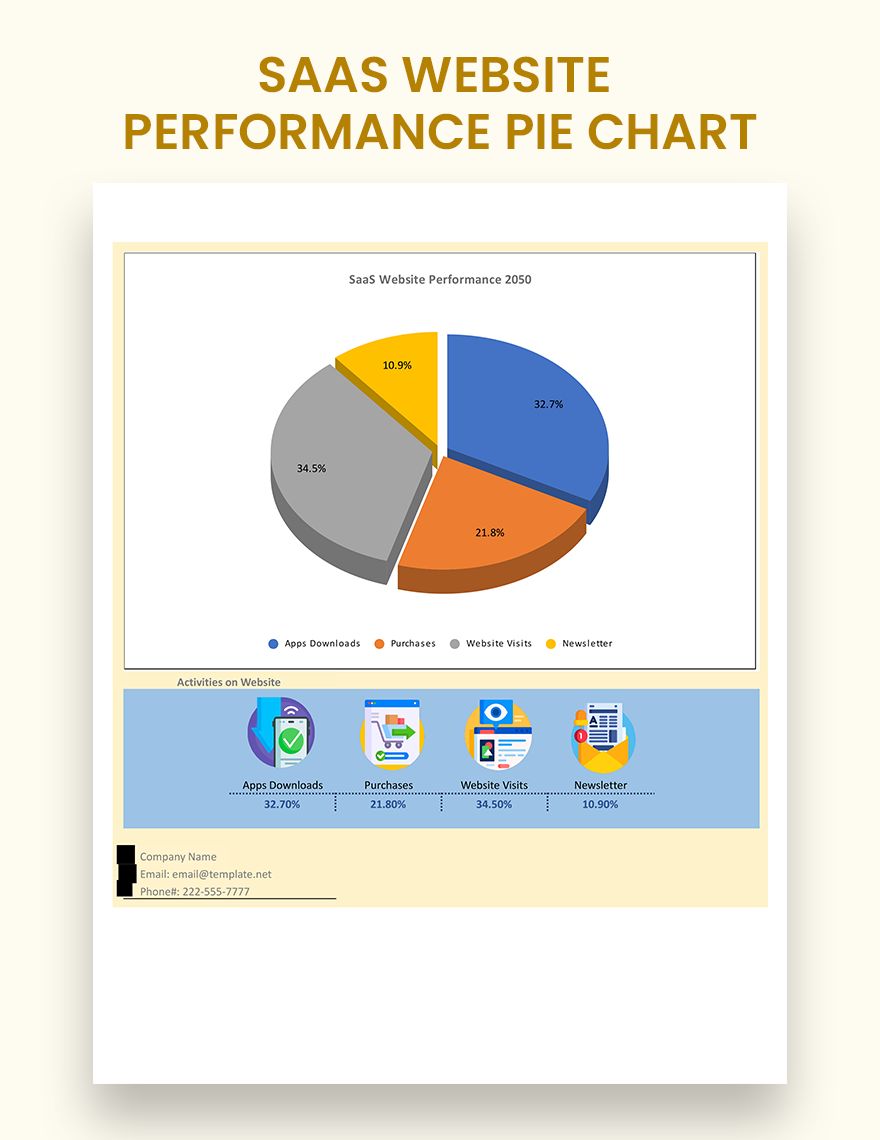 SaaS Website Performance Pie Chart Google Sheets Excel Template