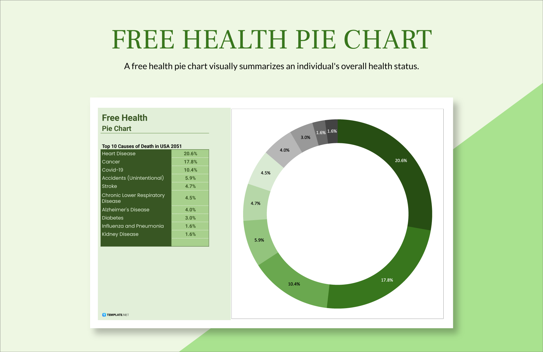 Health Pie Chart In Excel Google Sheets Download Template