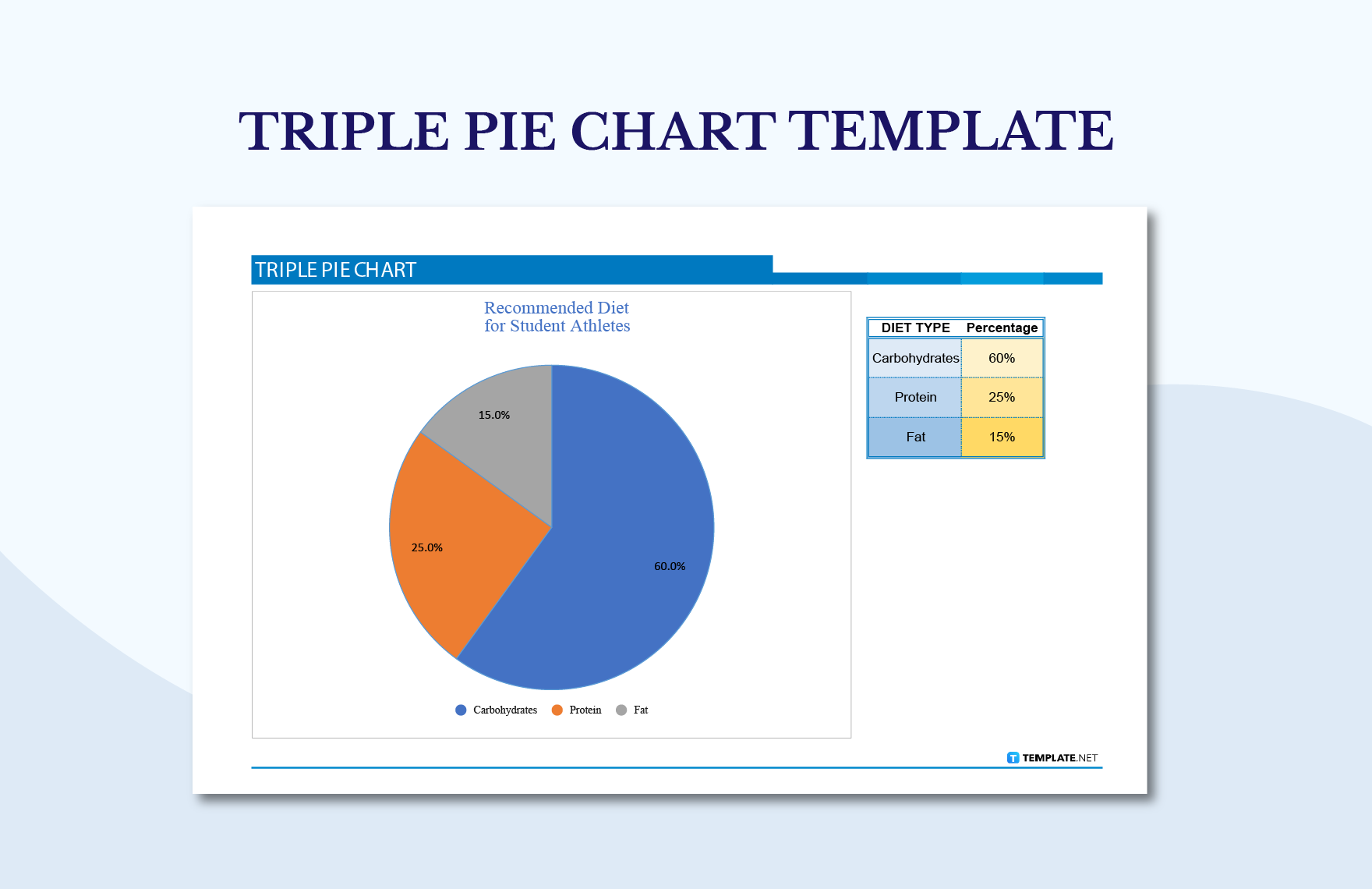 TRIPLE PIE CHART In Excel Google Sheets Download Template