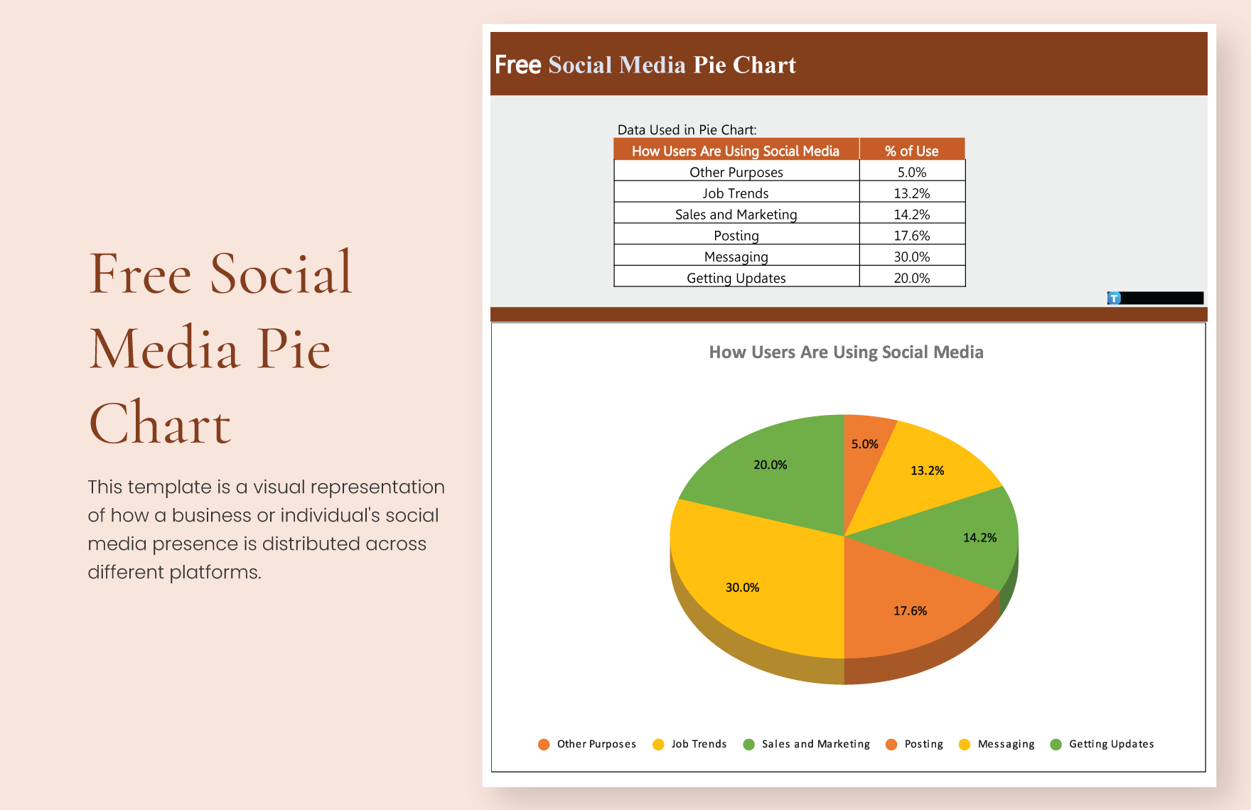 Free Social Media Pie Chart Google Sheets Excel Template
