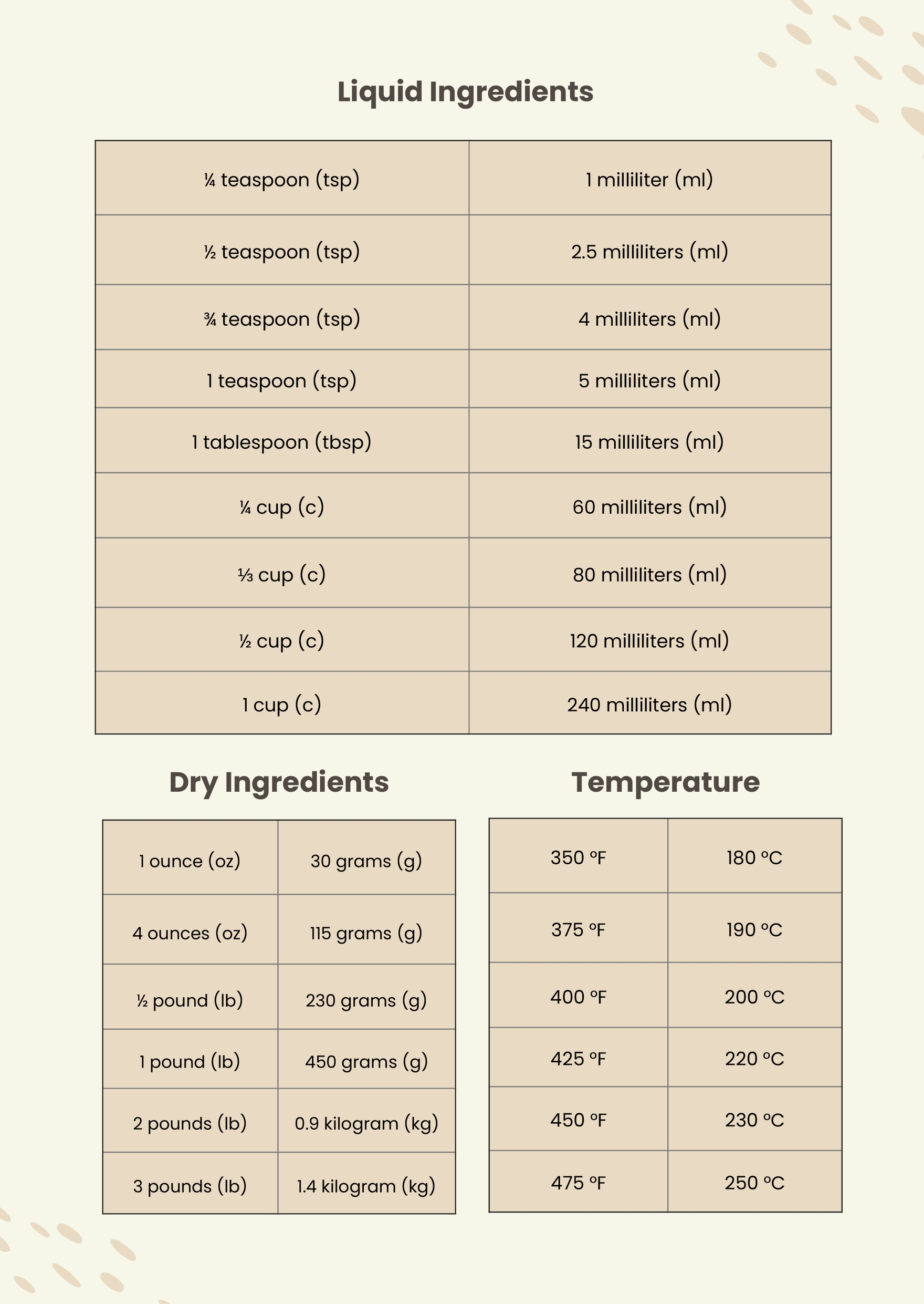 Lbs To Kilos Conversion Chart Printable Planet Lbs To Kilos Conversion Chart Printable Planet