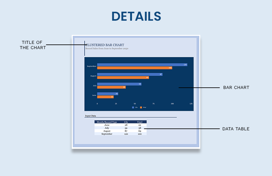 Clustered Bar Chart - Google Sheets, Excel | Template.net