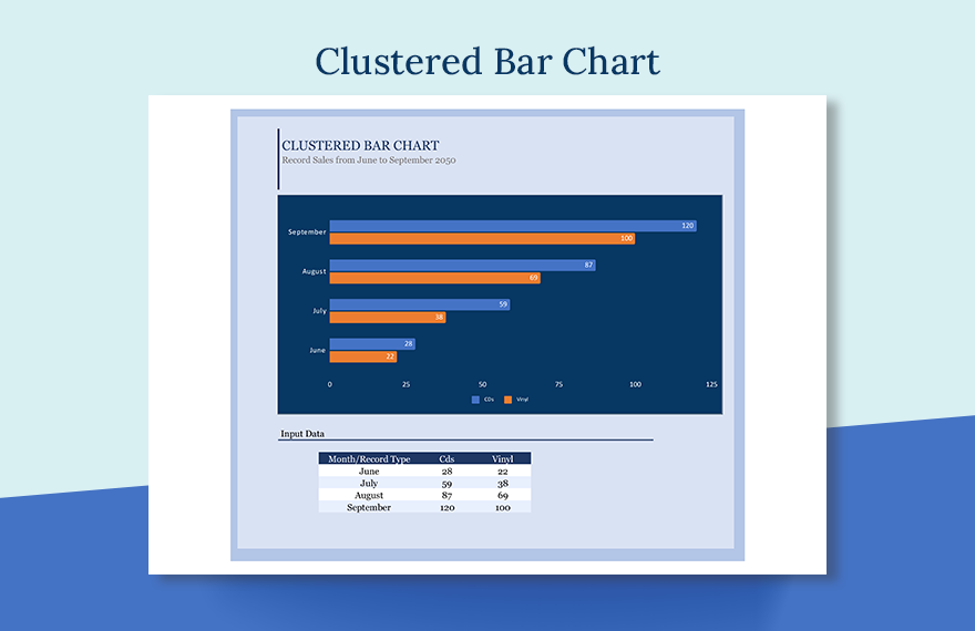 Clustered Bar Chart Excel Google Sheets Template