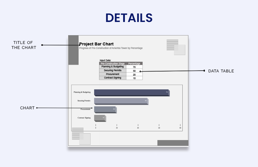 Project Bar Chart - Google Sheets, Excel | Template.net