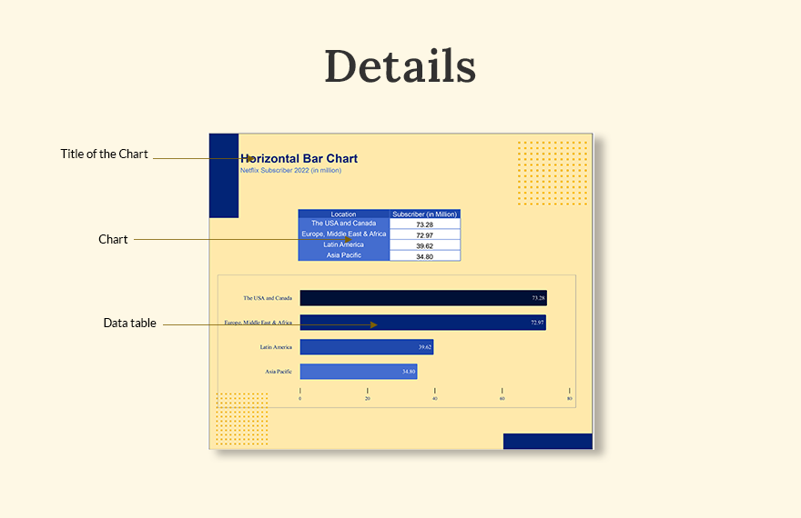 Horizontal Bar Chart Excel Google Sheets Template