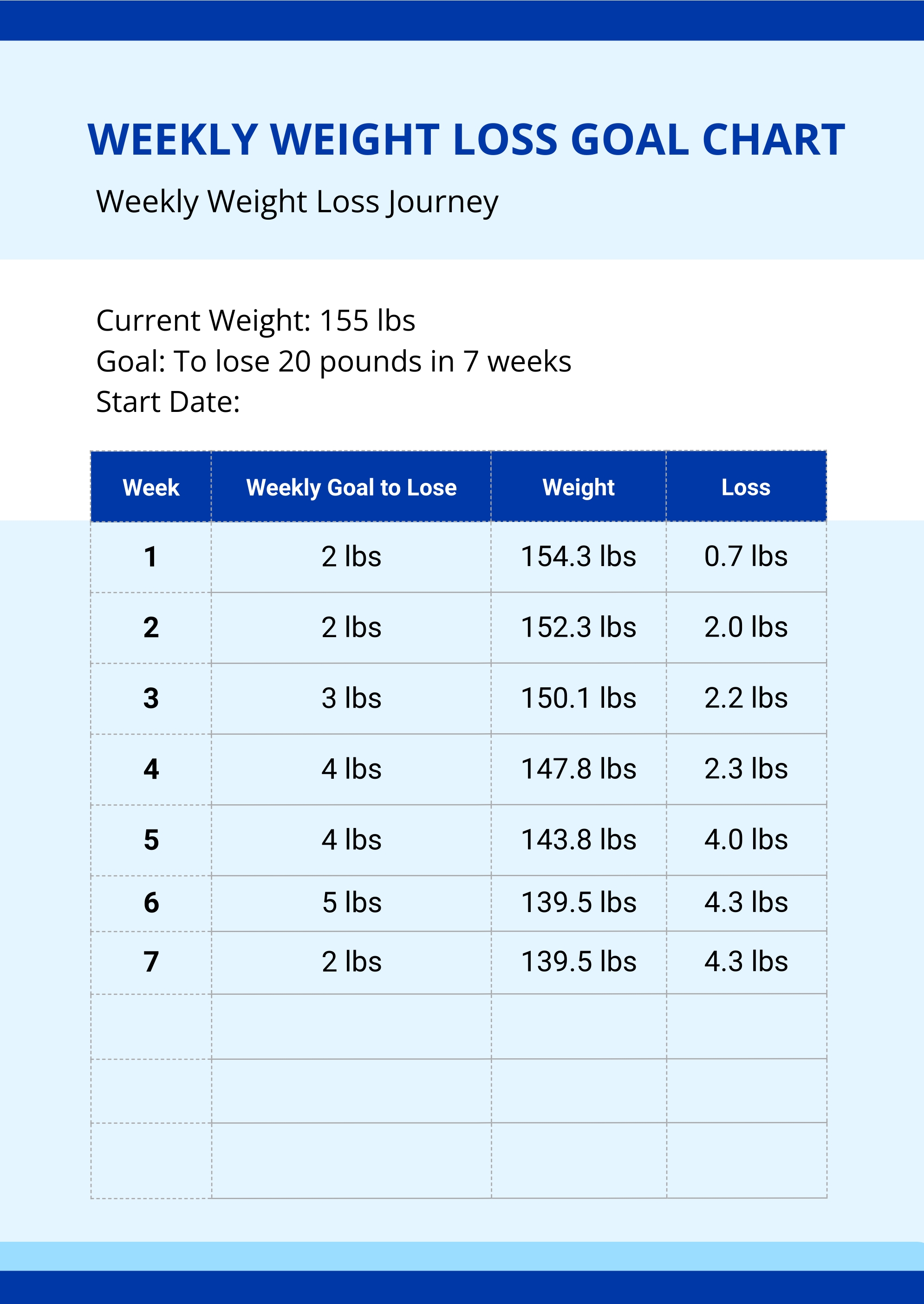 Weekly Weight Loss Goal Chart Illustrator PDF Template
