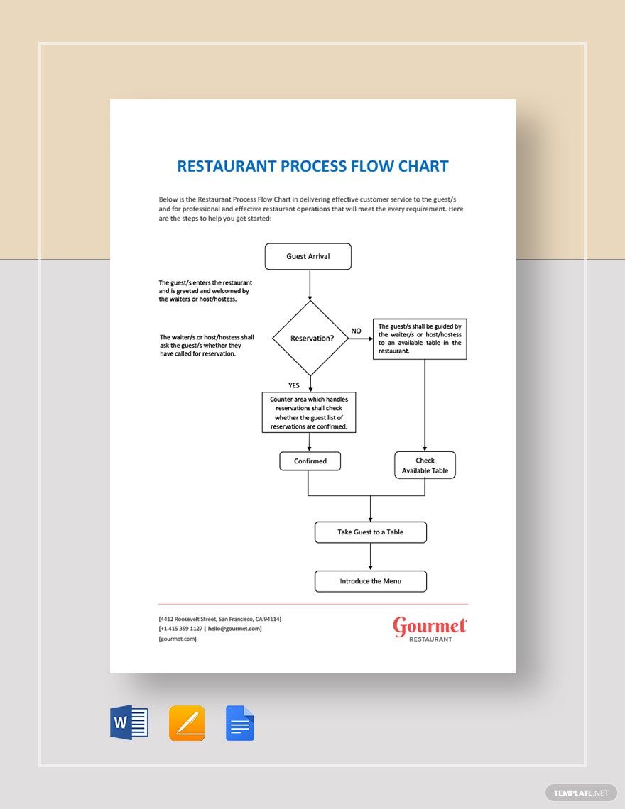 Restaurant Process Flow Chart Template Download In Word Google Docs Apple Pages Template
