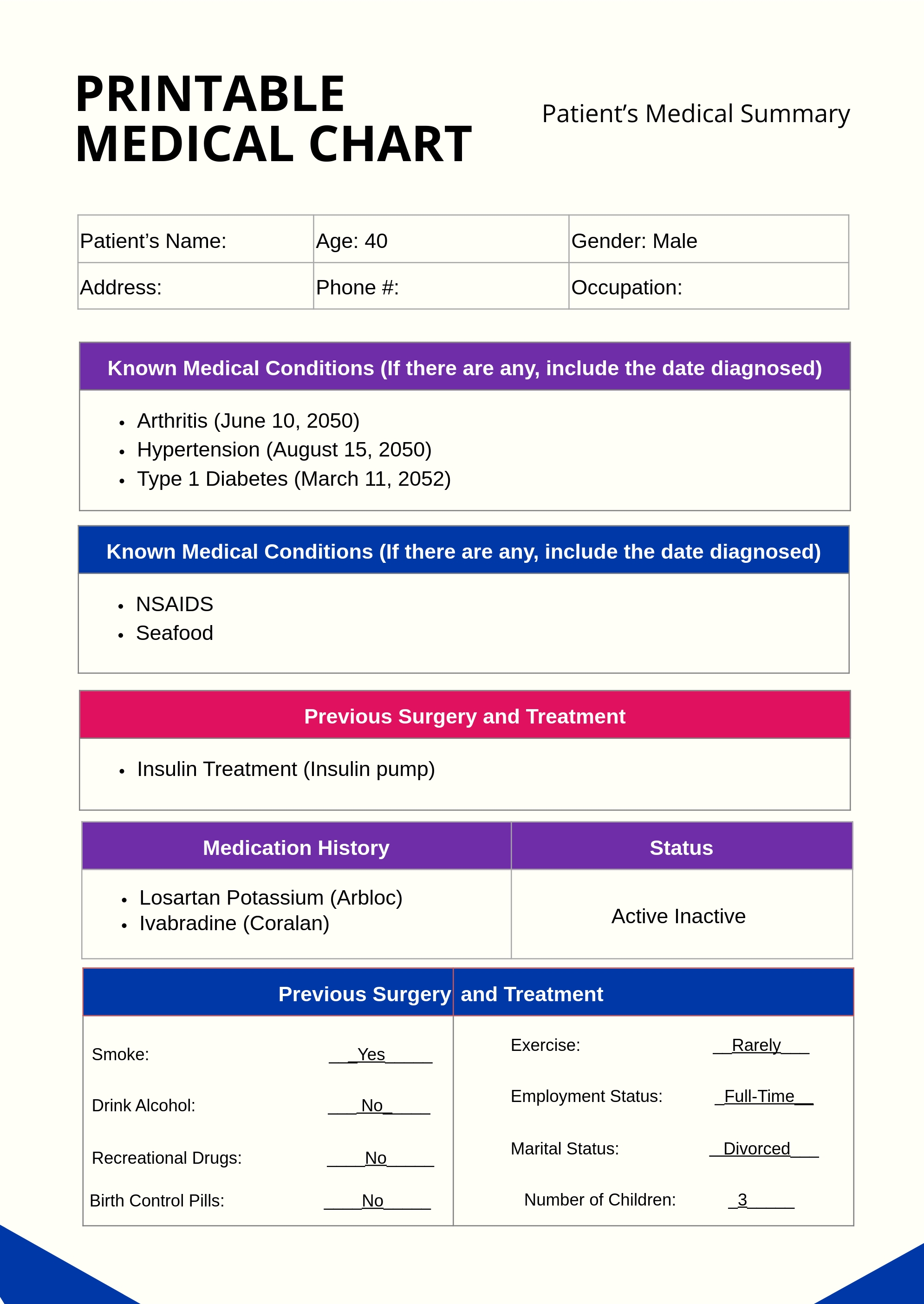 Free Medical Chart Templates Editable And Printable