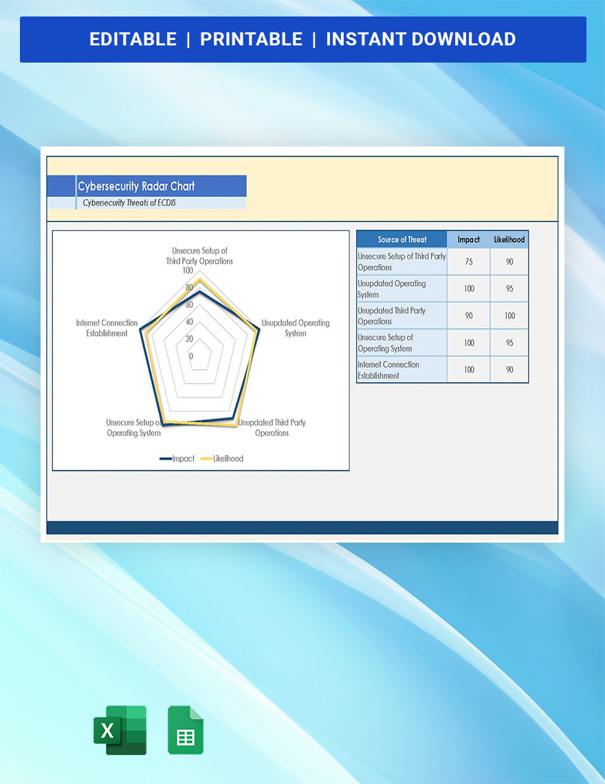 Cybersecurity Radar Chart - Google Sheets, Excel | Template.net