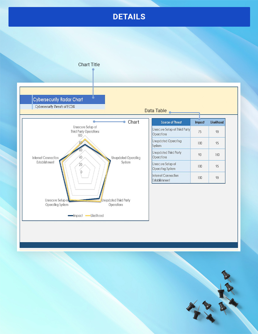 Cybersecurity Radar Chart - Google Sheets, Excel | Template.net