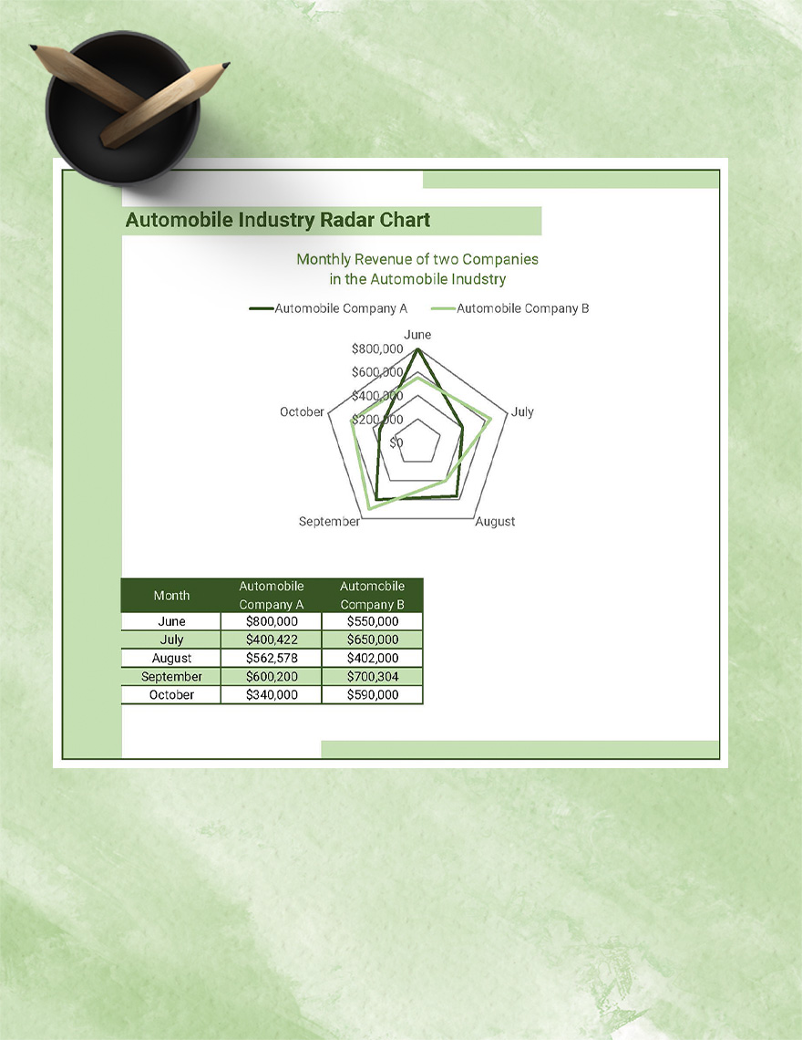 Automobile Industry Radar Chart - Google Sheets, Excel | Template.net