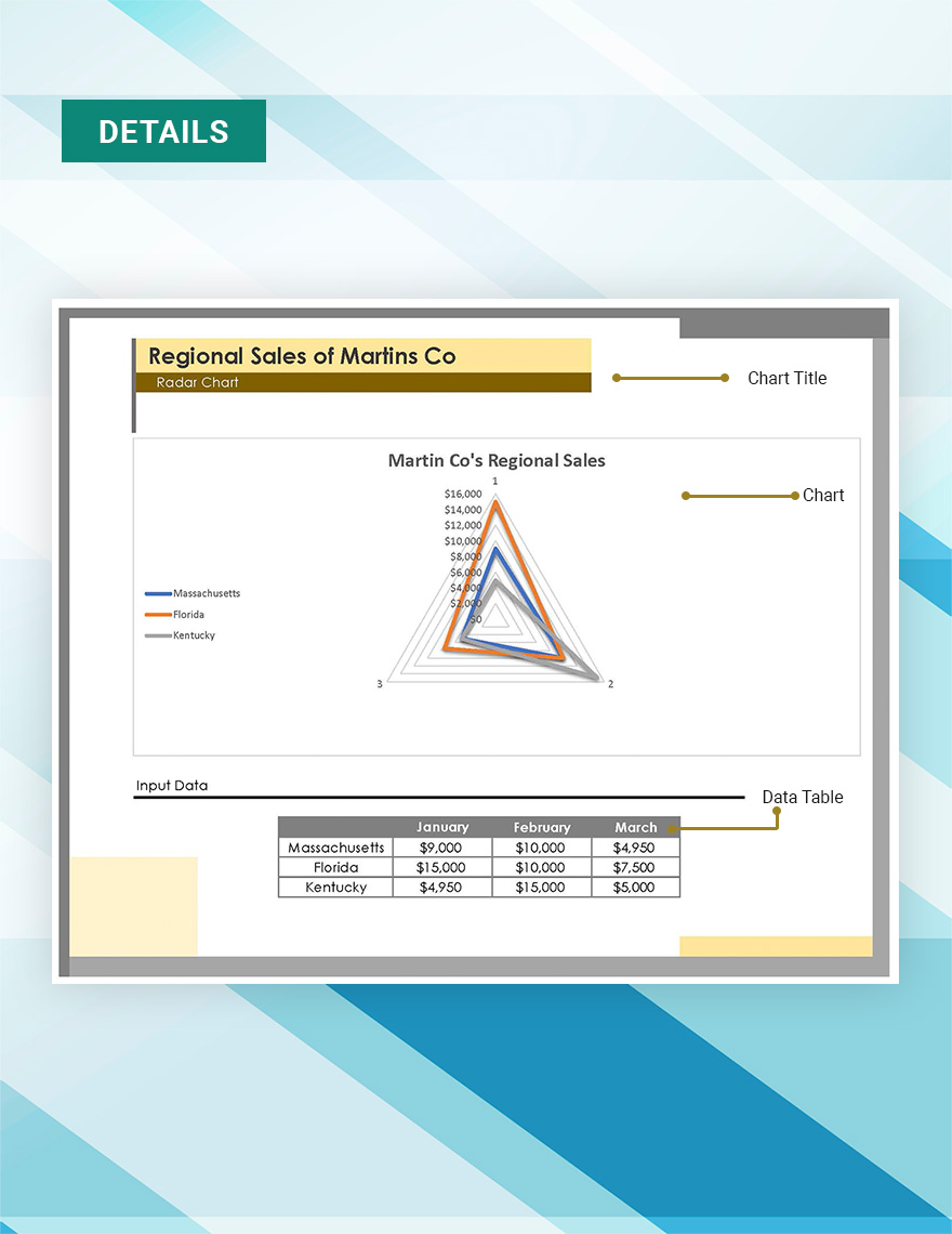 Regional Sales of Martins Co - Radar Chart - Google Sheets, Excel ...