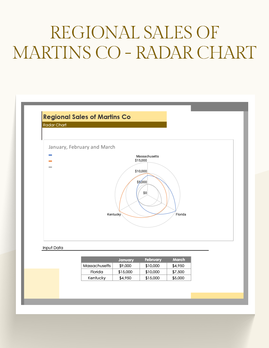 Competitive Analysis Report Radar Chart - Google Sheets, Excel ...