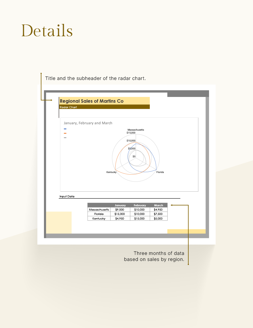Regional Sales of Martins Co - Radar Chart - Google Sheets, Excel ...