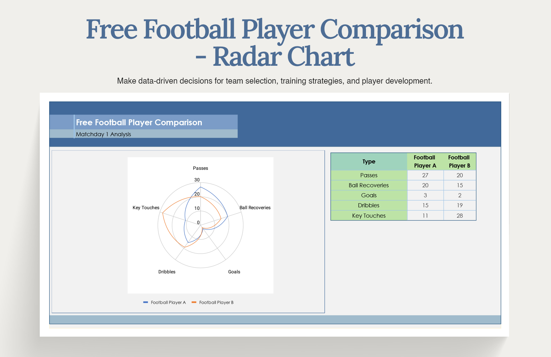 Football Player Comparison Radar Chart In Excel Google Sheets