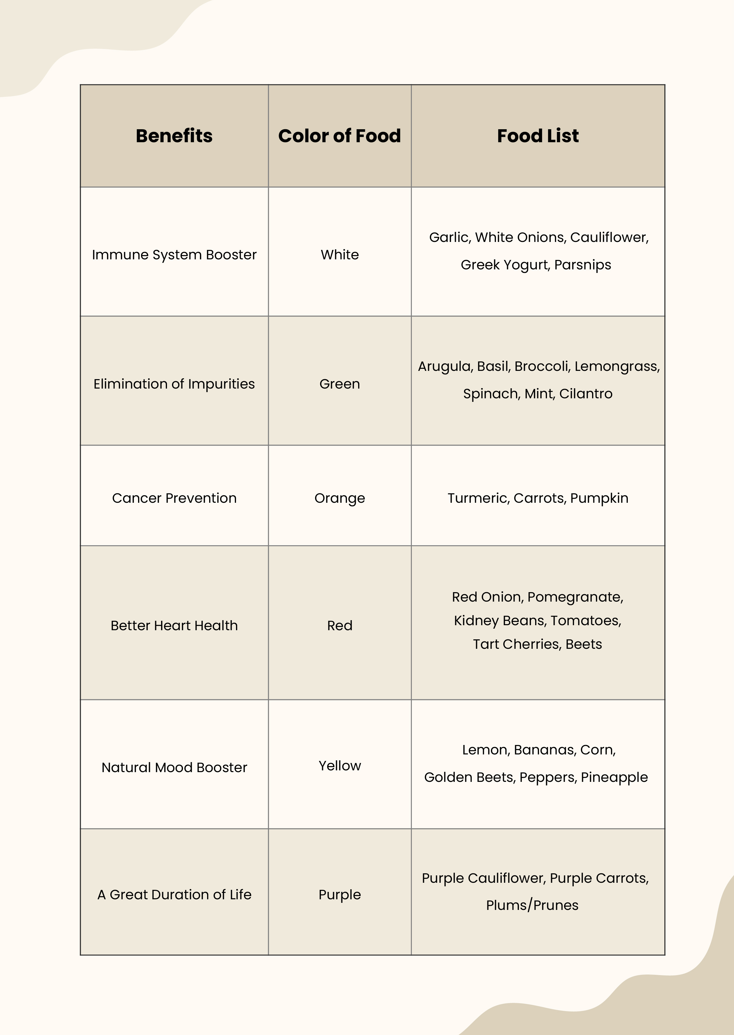 Food Coloring Chart Food Coloring Mixing Chart Frosti - vrogue.co