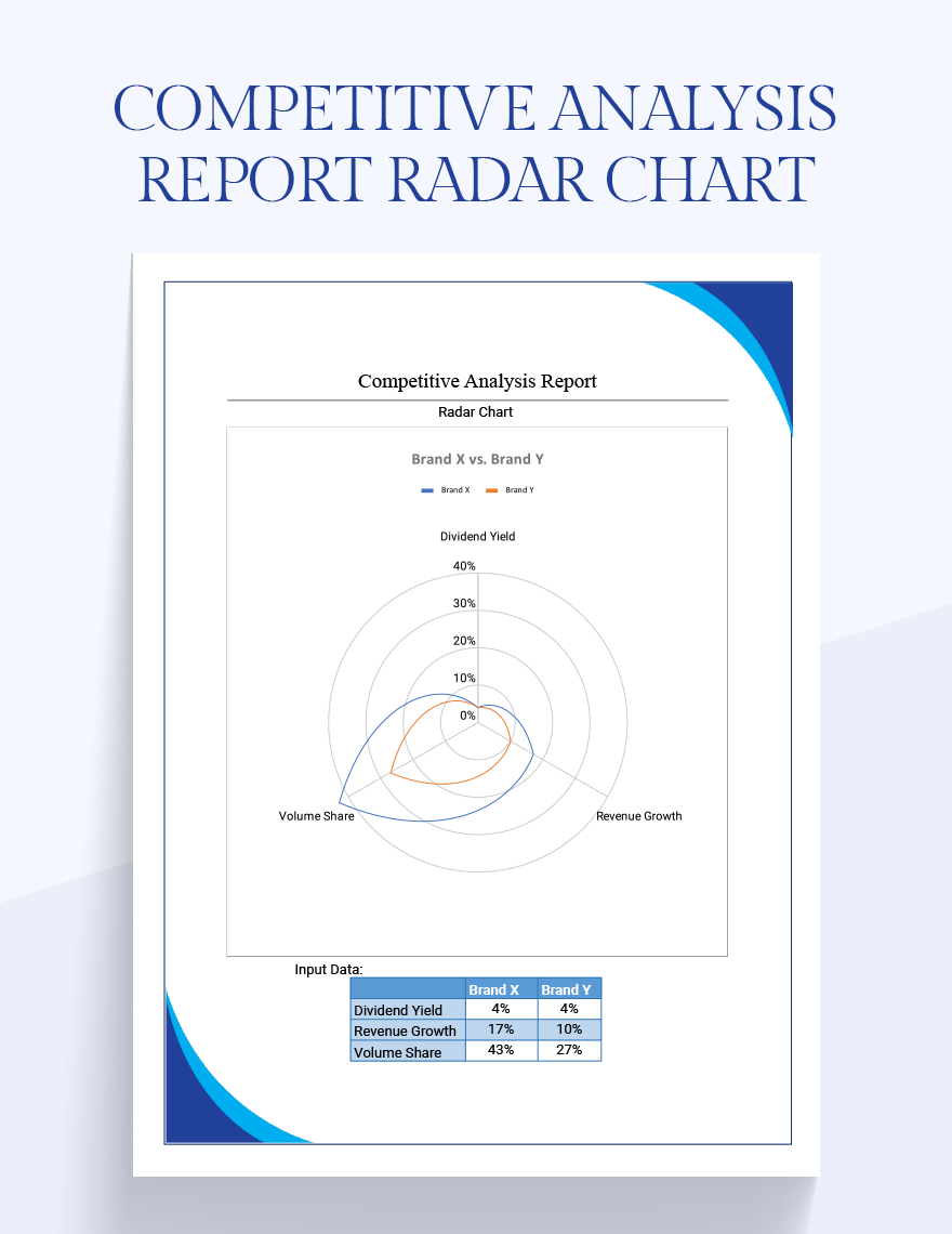 Competitive Analysis Report Radar Chart Google Sheets Excel Competitive Analysis Report Radar Chart Google Sheets Excel