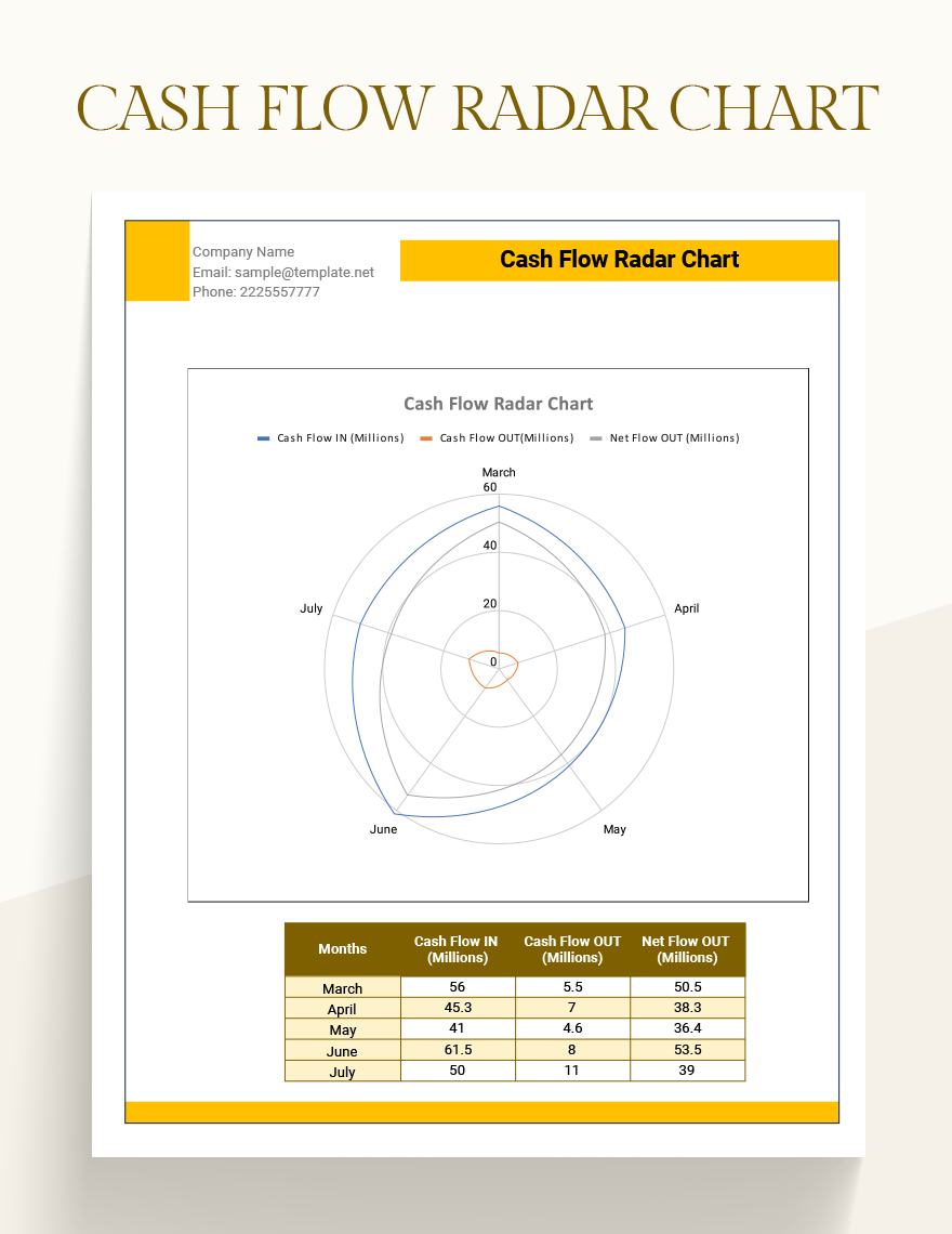 Cash Flow Radar Chart - Google Sheets, Excel | Template.net
