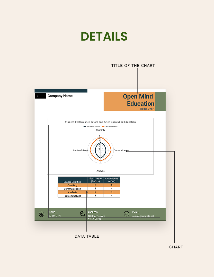 Open Mind Education Radar Chart - Google Sheets, Excel | Template.net