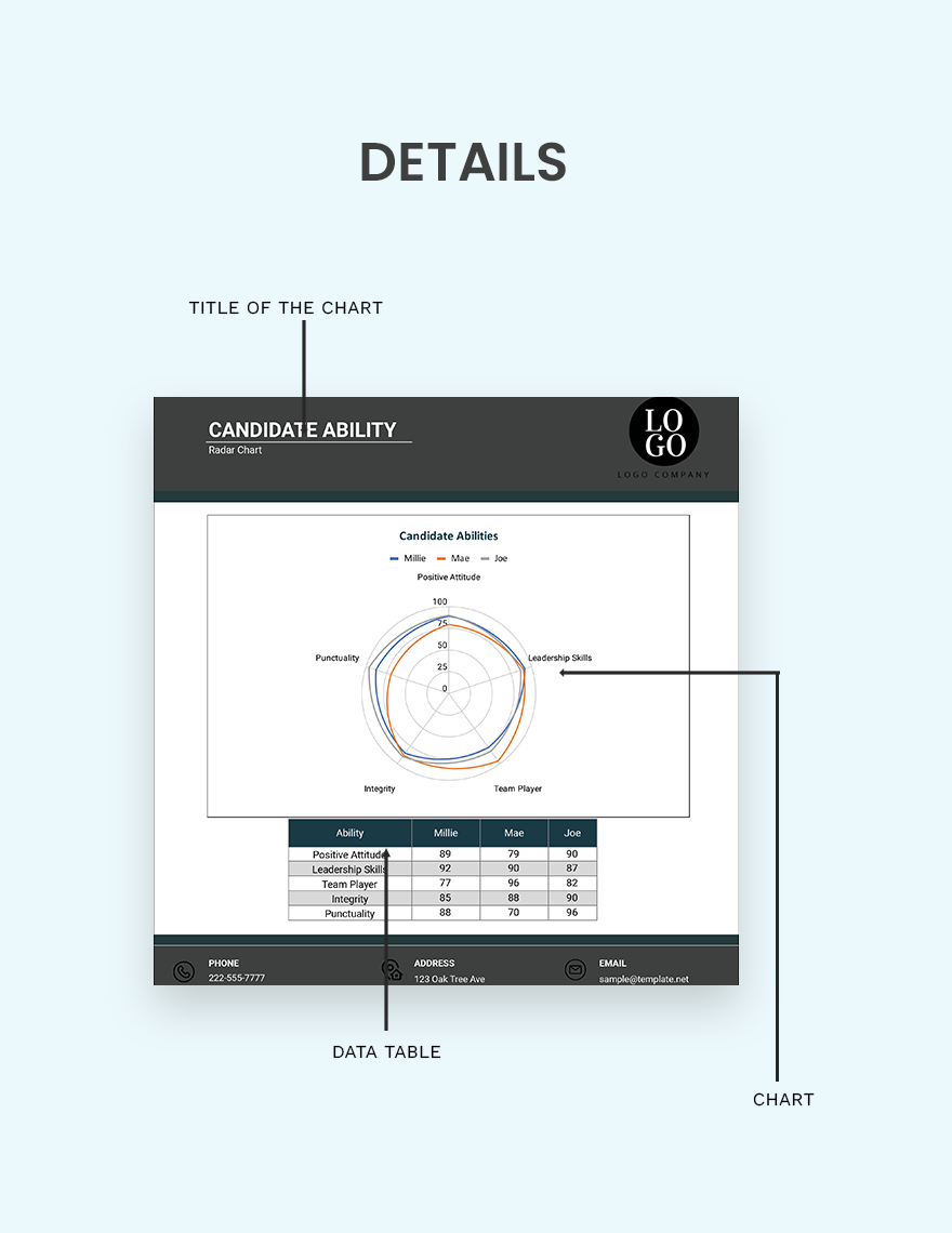 Candidate Ability Radar Chart - Google Sheets, Excel | Template.net