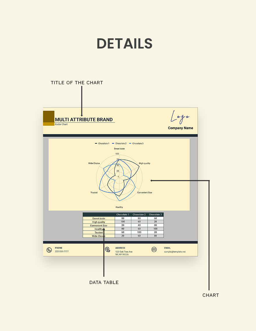 Multi Attribute Brand Radar Chart - Google Sheets, Excel | Template.net