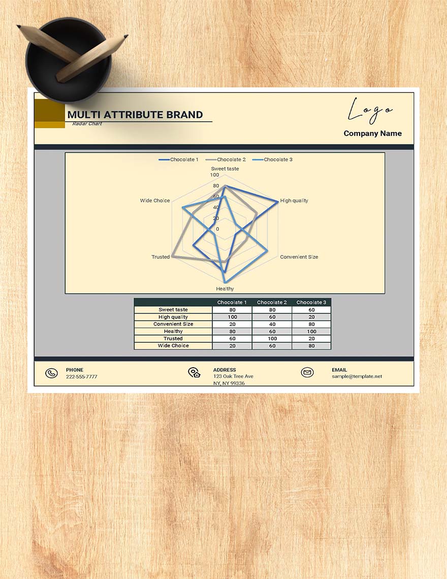 Multi Attribute Brand Radar Chart - Google Sheets, Excel | Template.net Multi Attribute Brand Radar Chart - Google Sheets, Excel | Template.net