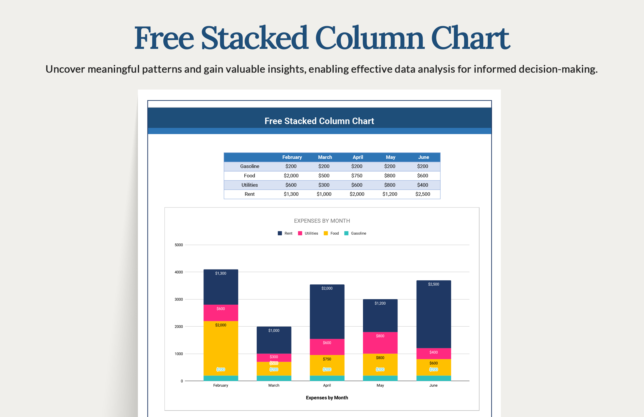 Free Stacked Column Chart Excel Google Sheets Template