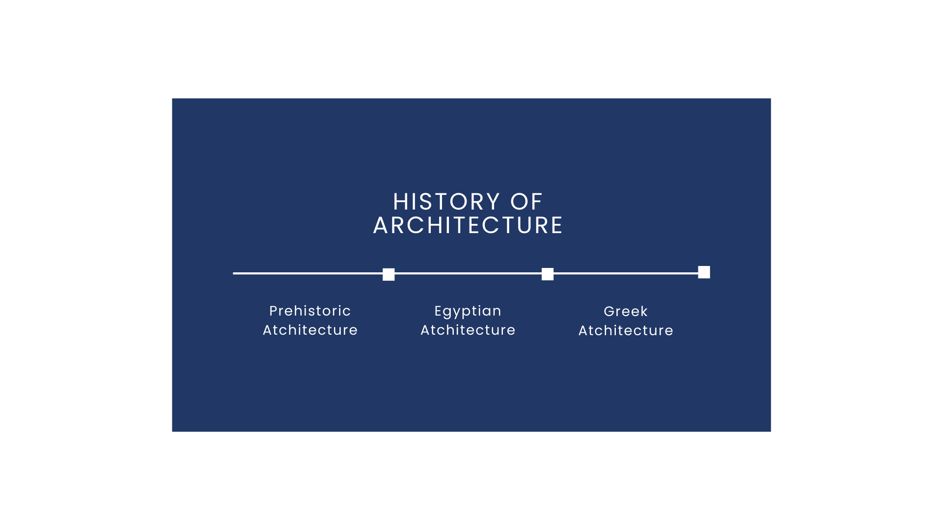 Architecture Infographic Presentation Template - PDF, PowerPoint ...