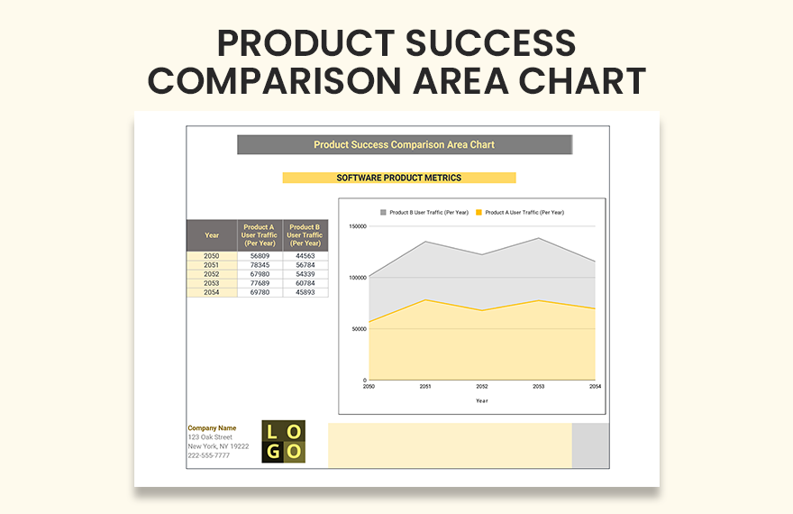 Product Success Comparison Area Chart - Google Sheets, Excel | Template.net
