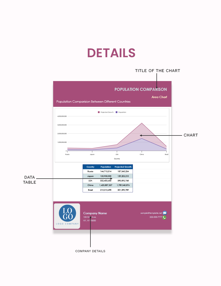 Population Comparison Area Chart - Google Sheets, Excel | Template.net