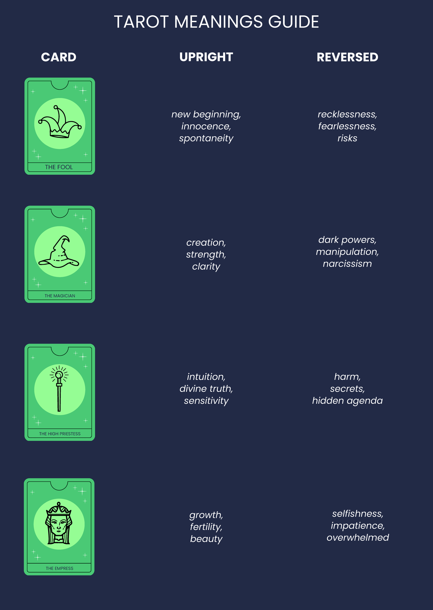 Tarot Meanings Chart