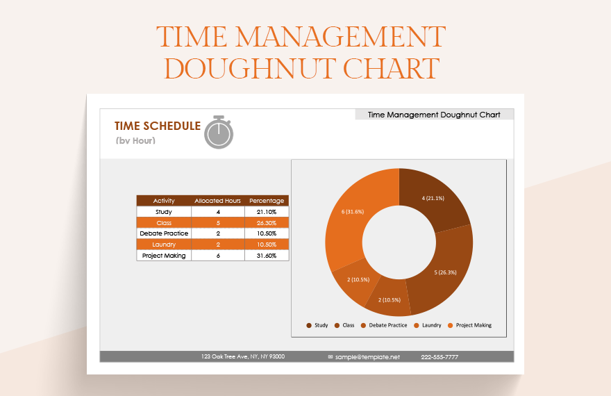 Resort Service Usage Doughnut Chart - Google Sheets, Excel | Template.net Resort Service Usage Doughnut Chart - Google Sheets, Excel | Template.net