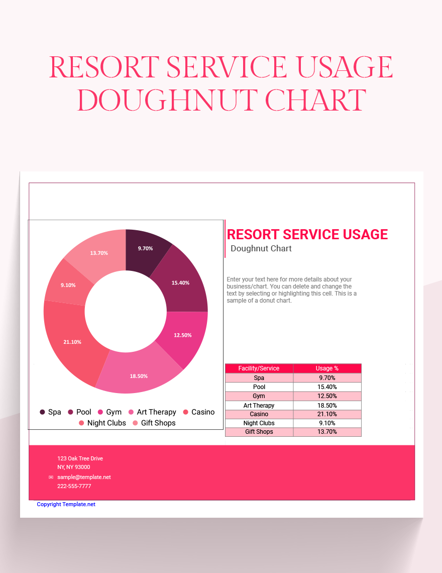 Resort Service Usage Doughnut Chart - Google Sheets, Excel | Template.net Resort Service Usage Doughnut Chart - Google Sheets, Excel | Template.net