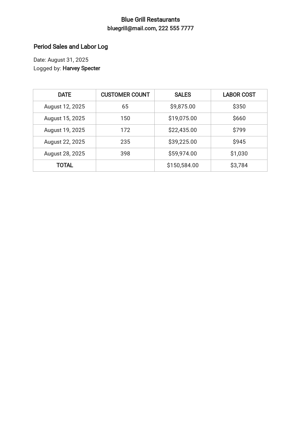 Restaurant Period Sales And Labor Log Sheet Template