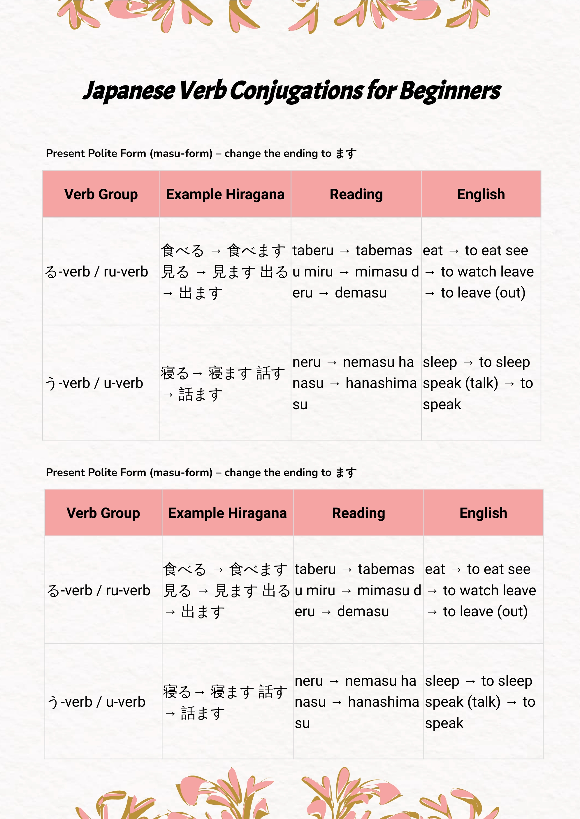 FREE Conjugation Chart Templates Examples Edit Online Download FREE Conjugation Chart Templates Examples Edit Online Download